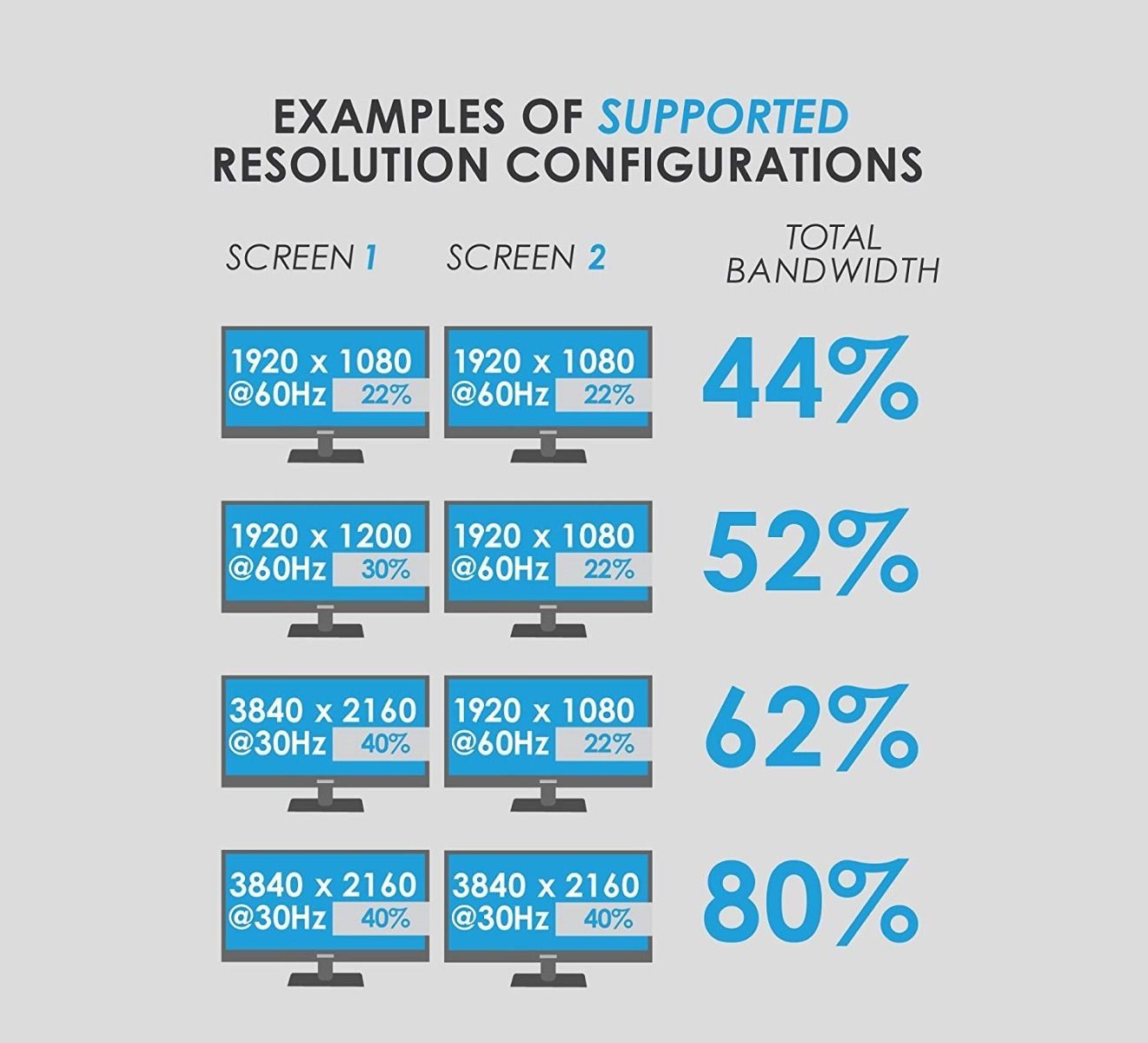 gofanco | MST Multi-Monitor Adapter Comparison